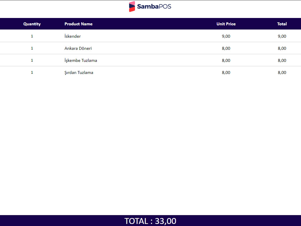 2.4.13.a. How to Create Basic Customer Screen Html? – SambaPOS ...
